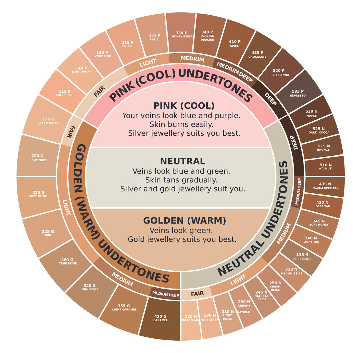 Flawless Match Natural Finish Foundation Samples | Make-Up | AVON UK